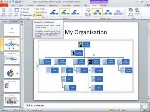 how to use powerpoint edit The Organization Chart Layout