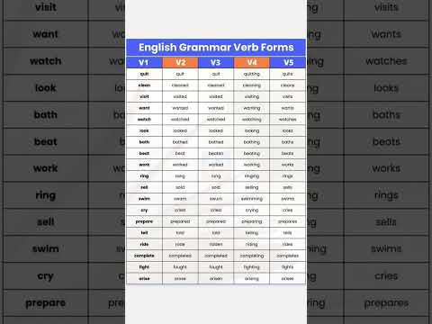 English Grammar Verb Forms Chart | V1 V2 V3 V4 V5