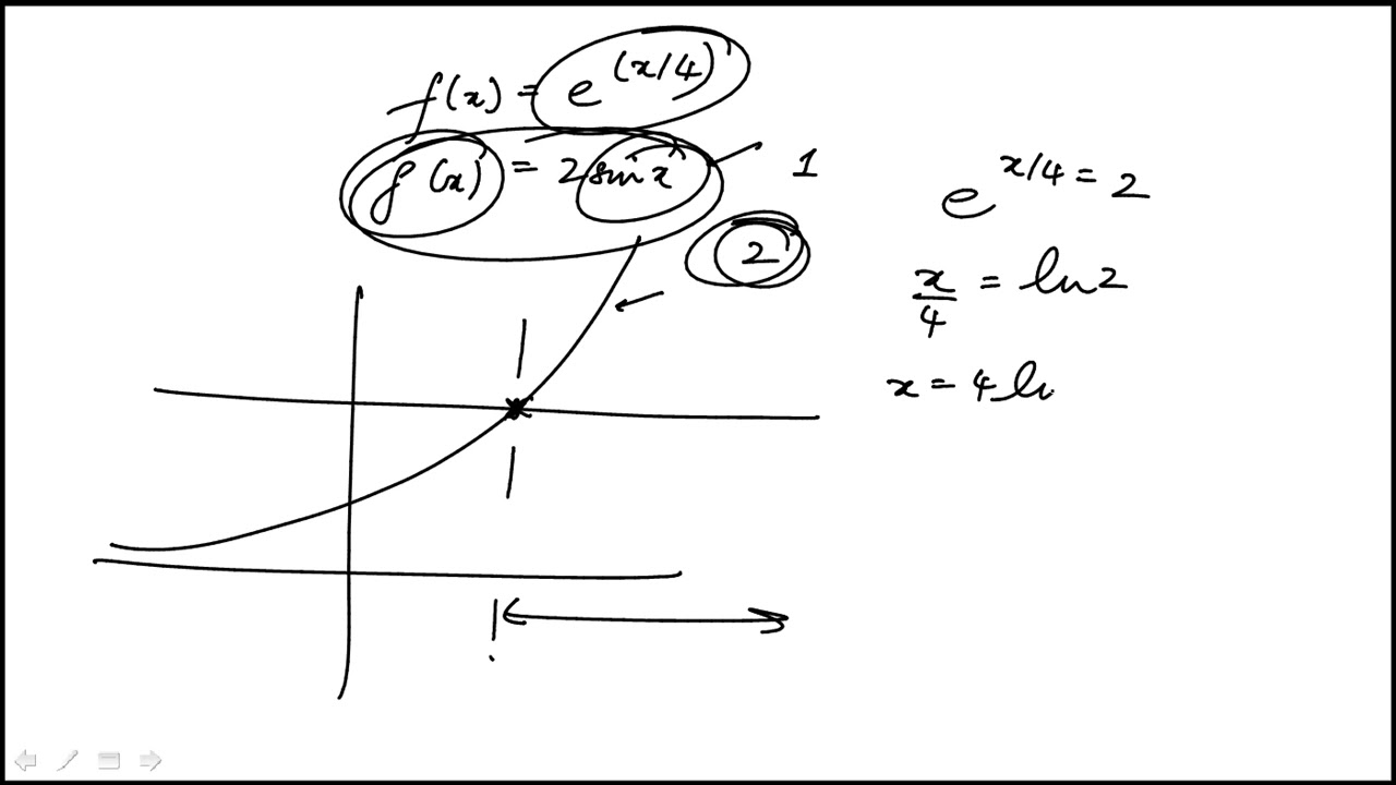 Question 05 Precalculus 2018 CLEP Official Study Guide