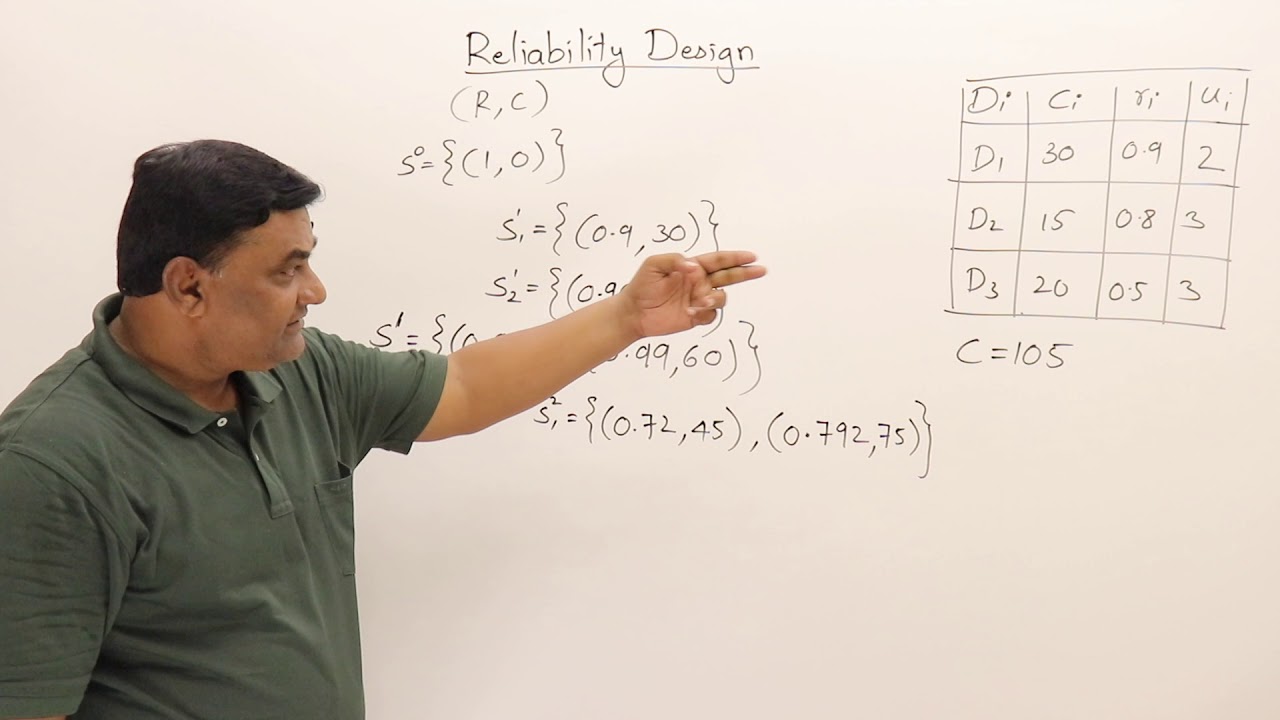 4.8 Reliability Design - Dynamic Programming