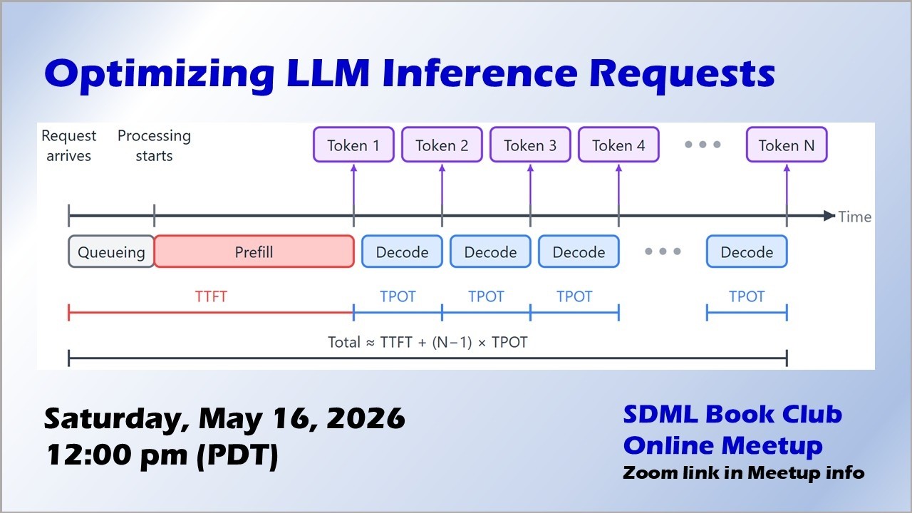 Optimizing LLM Inference Requests