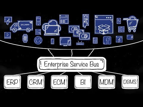 What is an Enterprise Application Integration (EAI)? - Jelvix