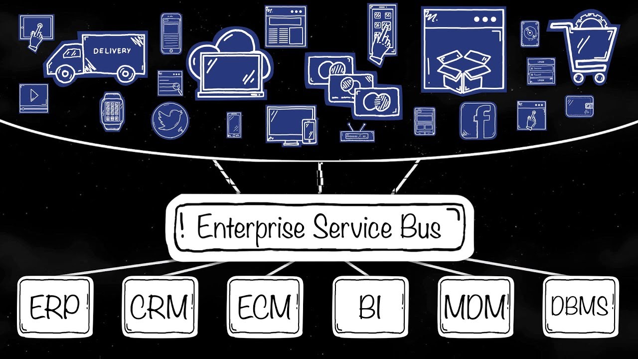 Future of Enterprise Application Integration
