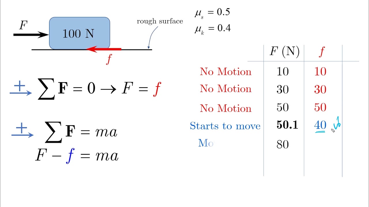 Friction Force - Lesson - Dynamics Tutorial