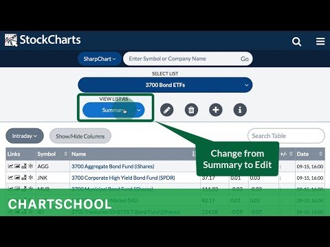 Viewing Your ChartLists