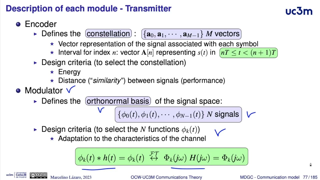 3.10. Basic model of a digital communication system
