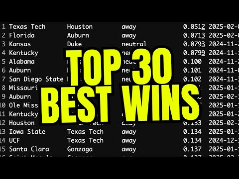 Top 30 Best Wins in College Basketball this Season