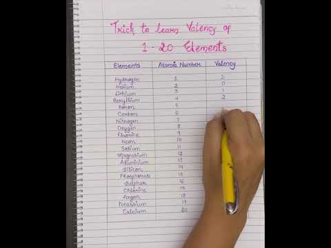Super trick to learn valency of first 20 elements #shorts #youtubeshorts #trending #science #viral