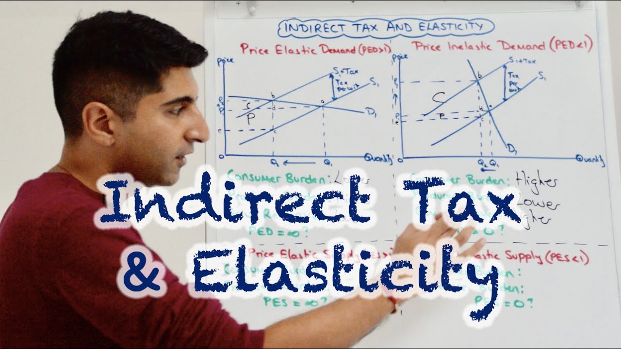 Y1 17) Indirect Tax and Elasticity (Consumer, Producer and Government Evaluation)