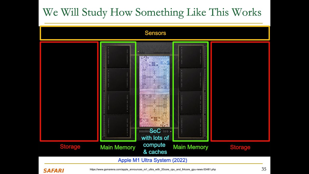 Fundamentals of Computer Architecture: Lecture 1: Modern Microprocessor Design (Spring 2025)