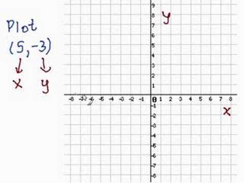 Plotting an Ordered Pair