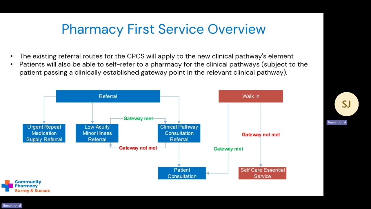 Pharmacy First Training Video