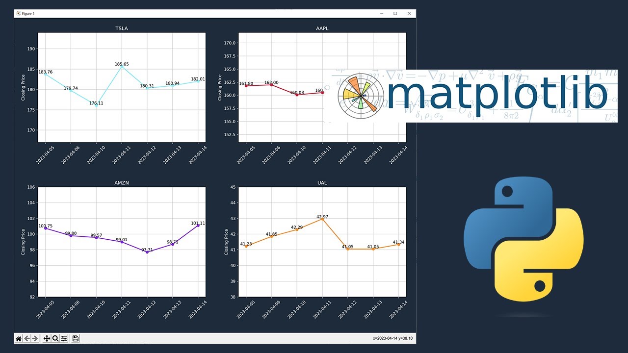 Python Data Visualization: Embedding Multiple Charts In Matplotlib
