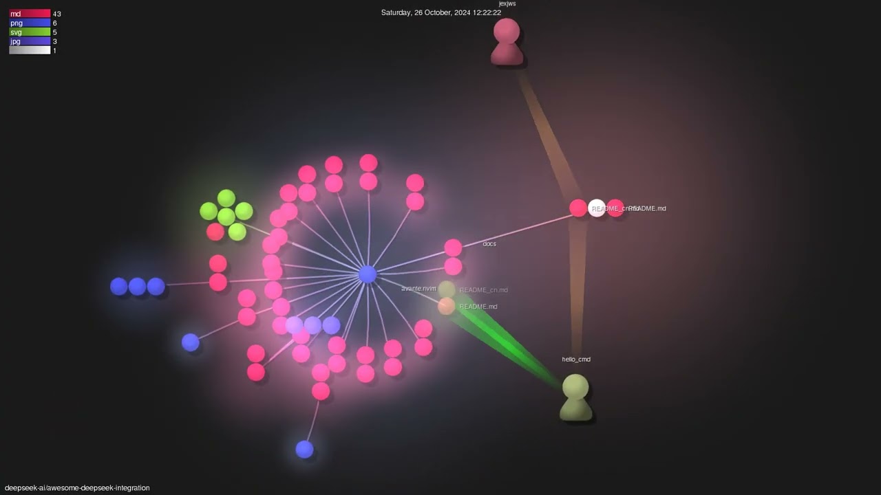 deepseek-ai/awesome-deepseek-integration - Gource visualisation