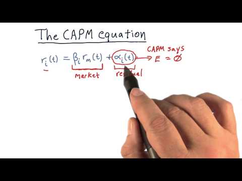 Learn The CAPM equation - Mind Luster