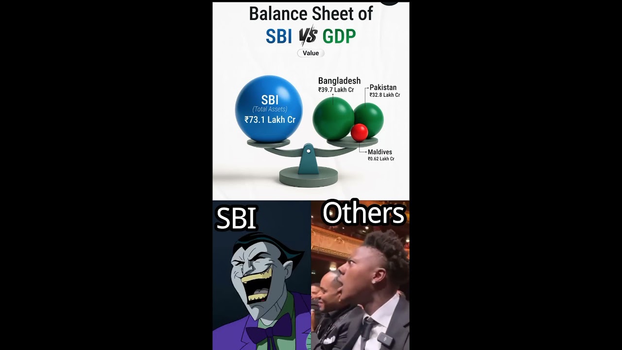 SBI's Balance Sheet is Bigger than These Countries' GDPs! 🤯#shorts #viralvideo