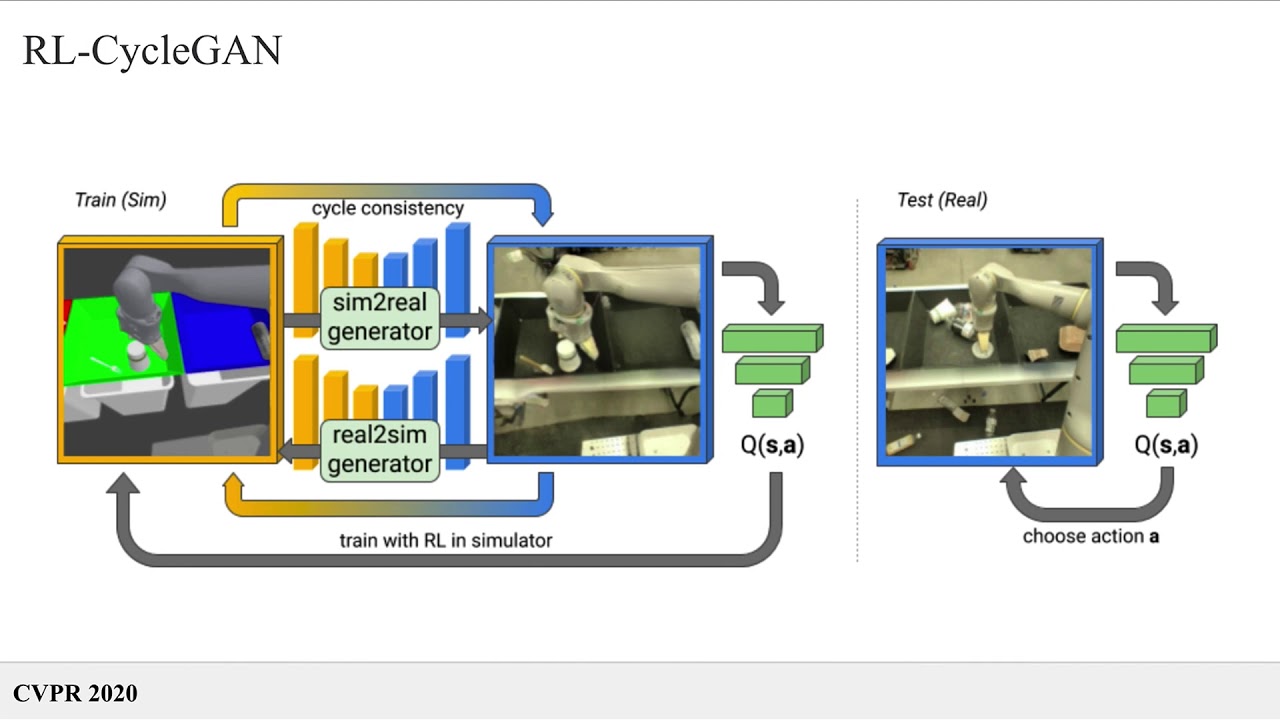 RL-CycleGAN: Reinforcement Learning Aware Simulation-to-Real
