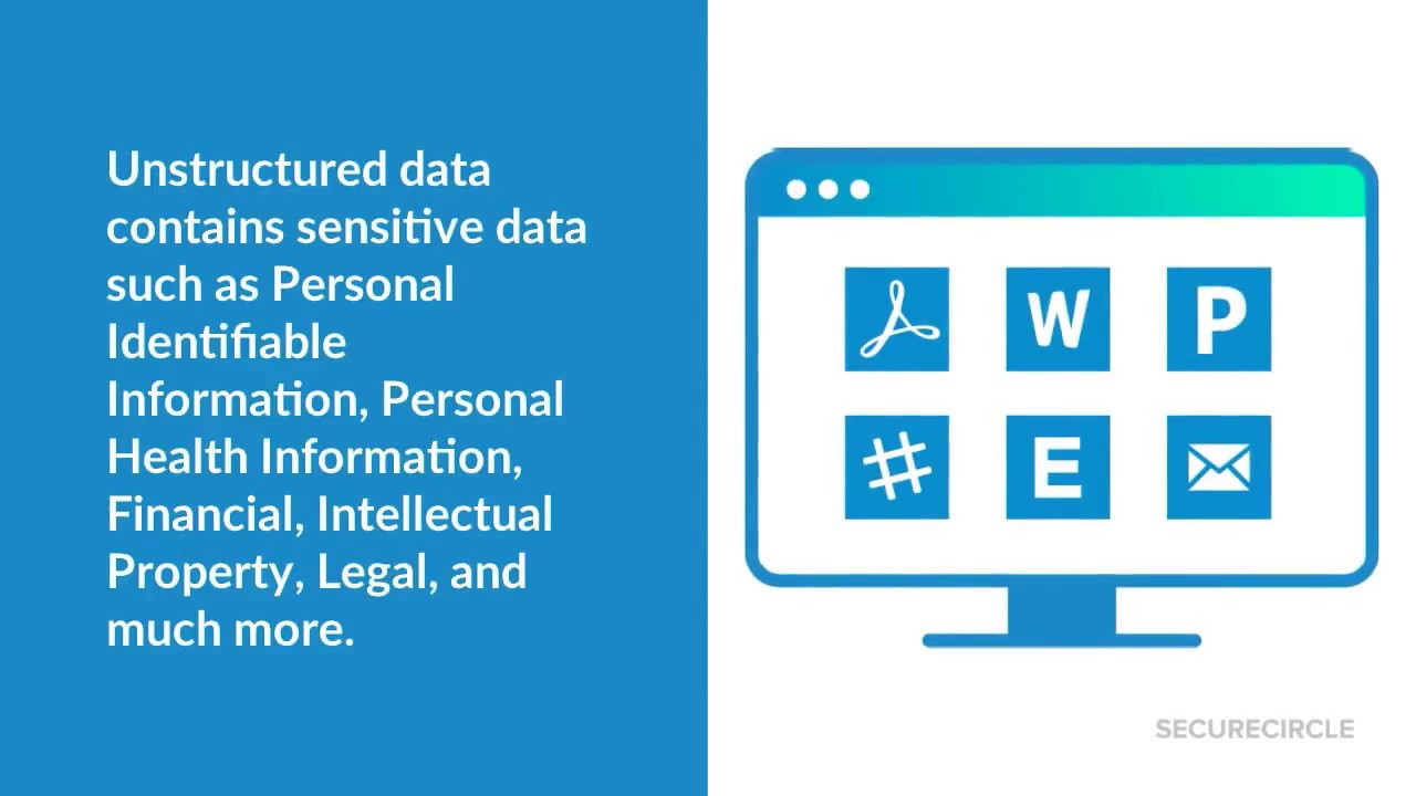 SecureCircle Feature Introduction