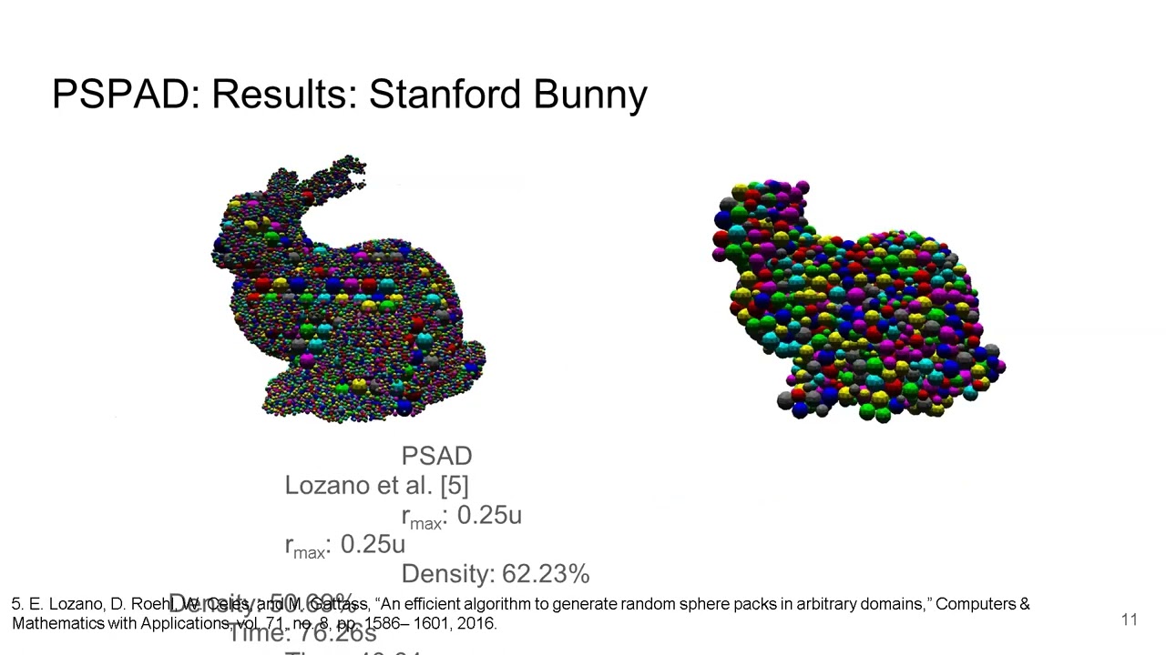 Indexed Parallel Sphere Packing for Arbitrary Domains
