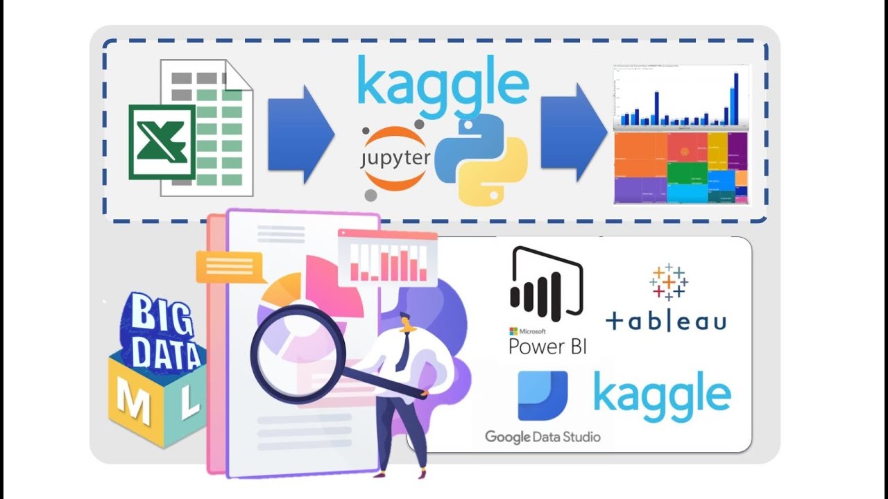 📈 Big Data Visualization and Visualization Tools. Course: Big Data and Machine Learning.
