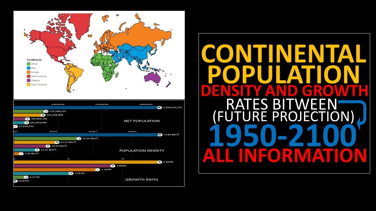 Continental Population, Growth Rates and Density | 1950-2100(Future Projection)