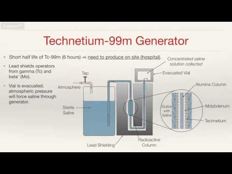 Production of Technetium 99m