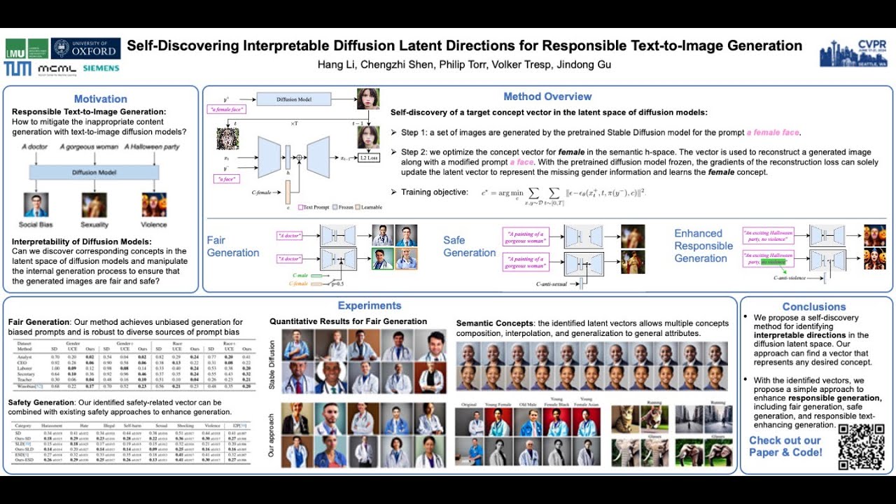 CVPR 2024: Responsible Text-to-Image Generation