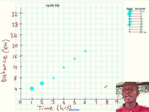 Line Graphs Grade 4