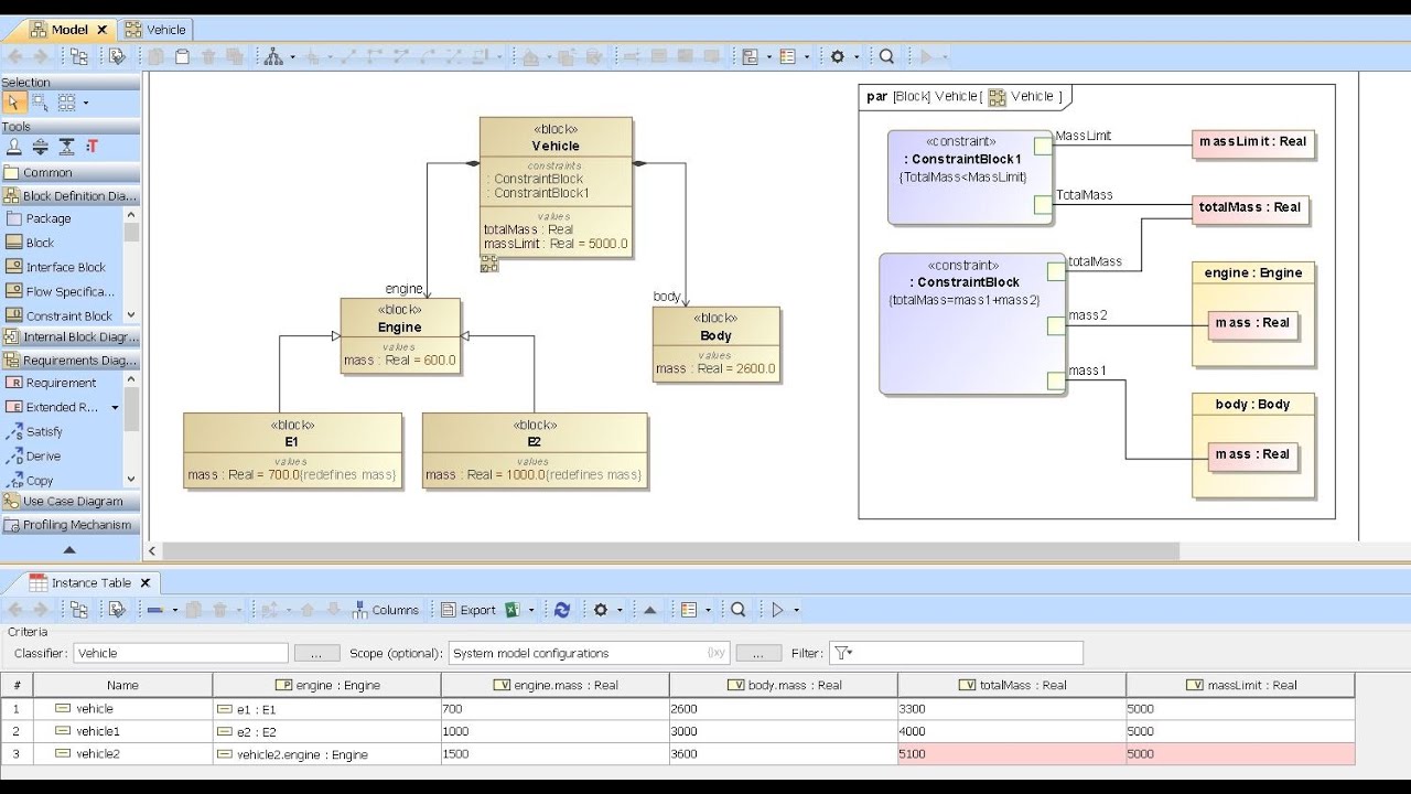 Introduction to Parametric and Instance SysML Simulation and Analysis
