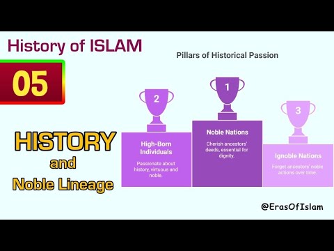 05 History and Noble Lineage | History of Islam | Eras of ISLAM