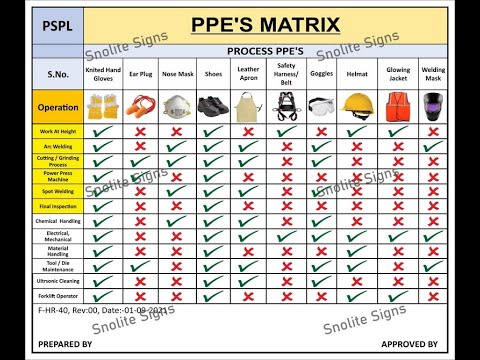 PPE matrix sign for plant PPE matrix sign board for factory office signage in Hindi