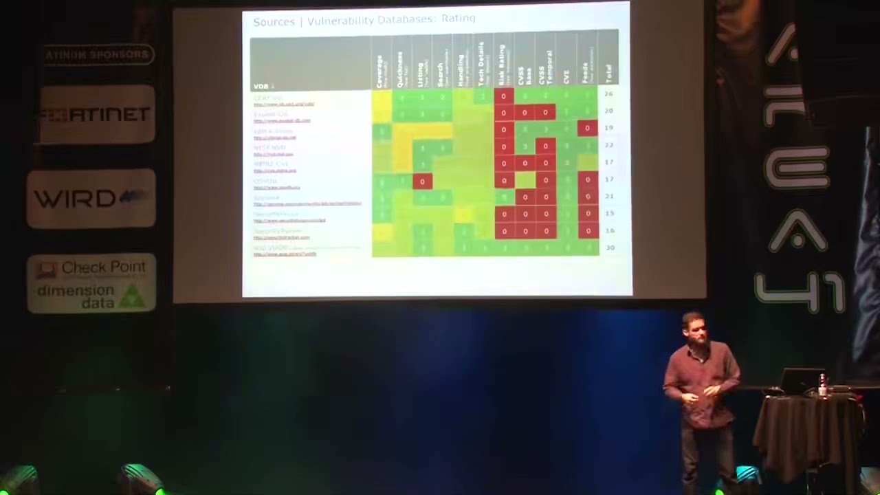 Marc Ruef Tracking and Consolidating Security Vulnerabilities
