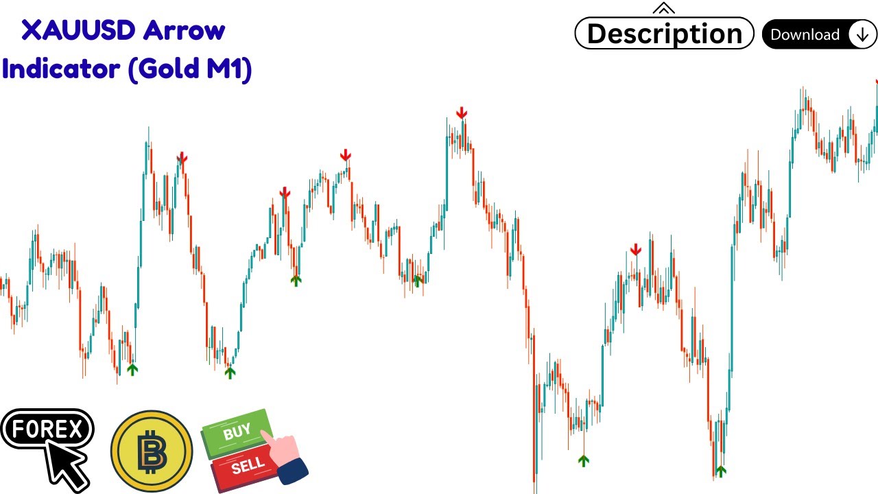 The BEST Arrow Indicator for Gold & Forex? Gold M1 Indicator Review