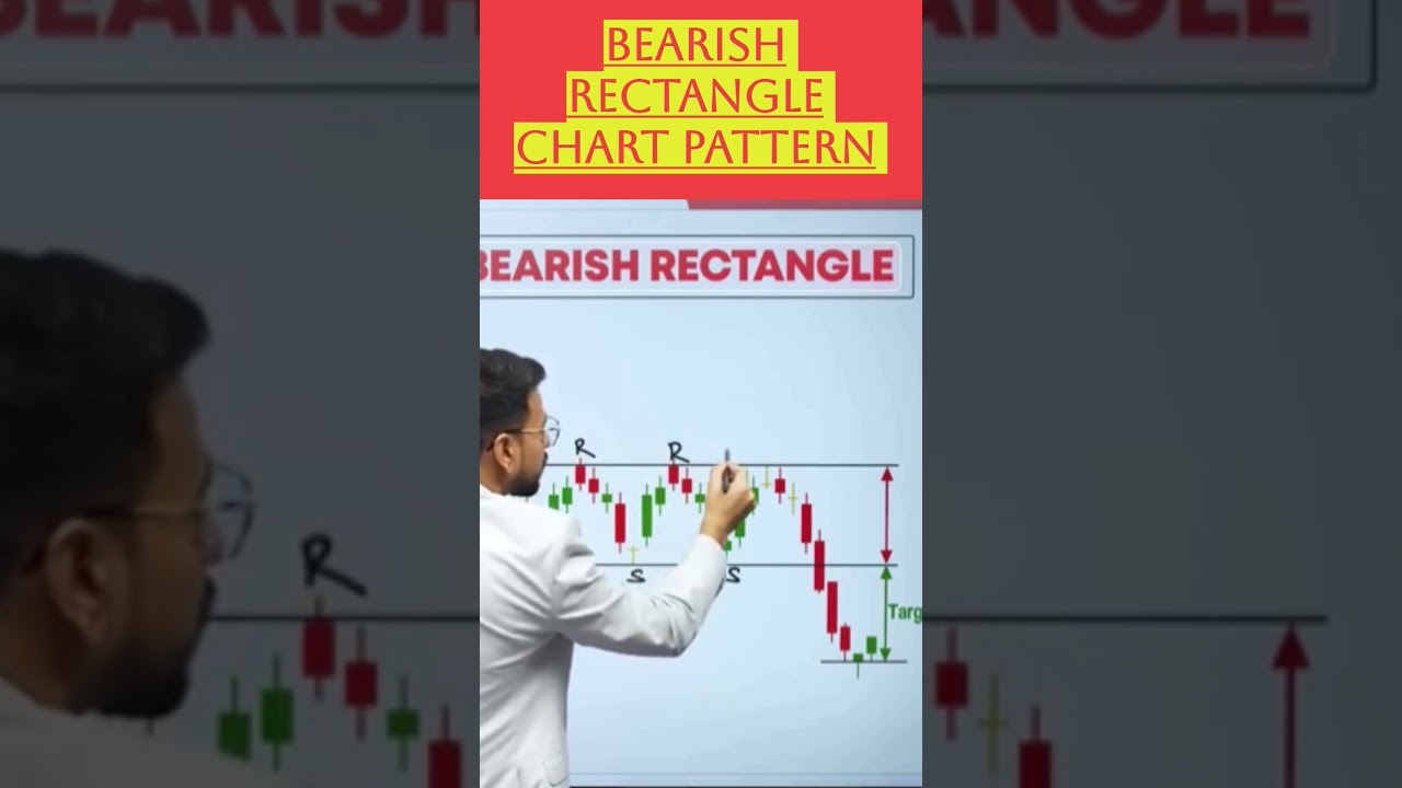 how to find bearish rectangle Chart Pattern,Technical Analysis #stockmarket #neerajoshi #wisewealth7