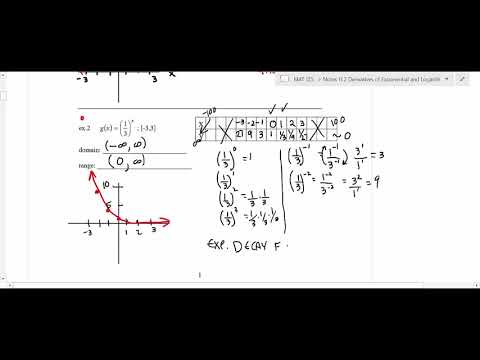 MAT 1400 Survey of Calculus Section 10.2 Part 1