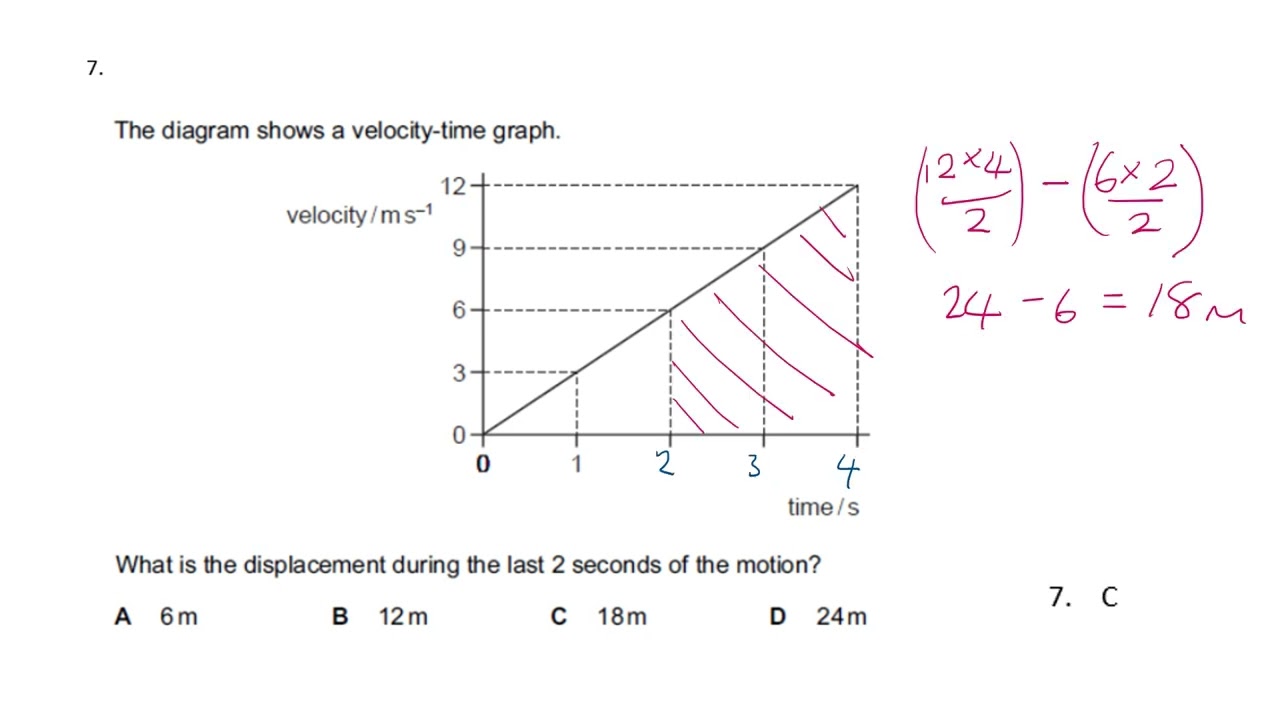 Motion graphs MCQ’s run through - A level Physics