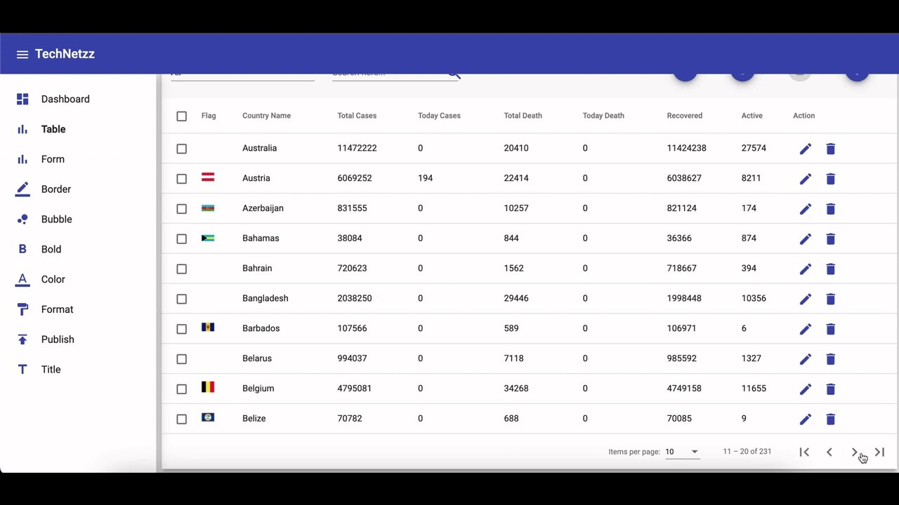 How to Create a Responsive Angular Material Table