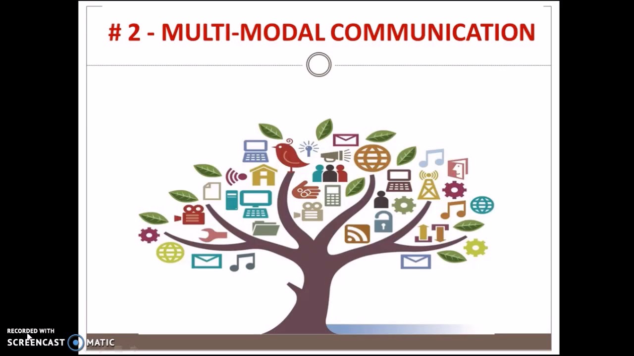 Skilled communication - Learning activities rubrics - Group 6