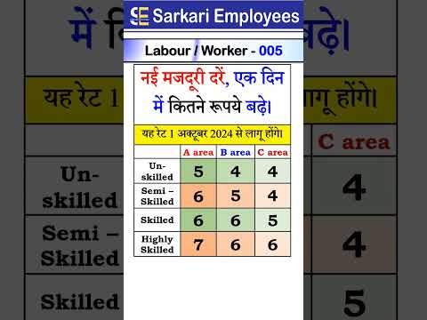 DW - 005, Per Day, Minimum wage increase from 1st oct 2024