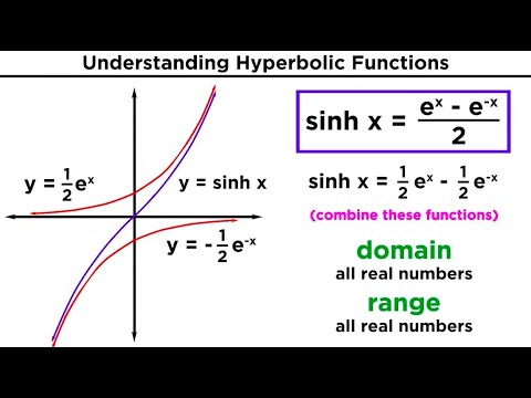 Hyperbolic Functions: Definitions, Identities, Derivatives, and Inverses
