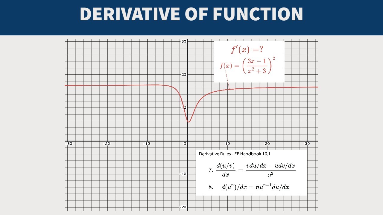 FE Exam Review - Single Variable Calculus - Derivatives