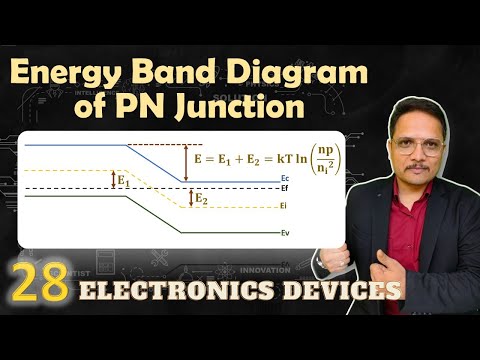 Energy Band Diagram of PN Junction Video Lecture - Crash Course for ...