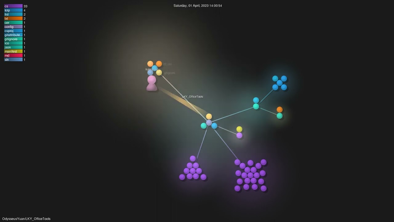 OdysseusYuan/LKY_OfficeTools - Gource visualisation