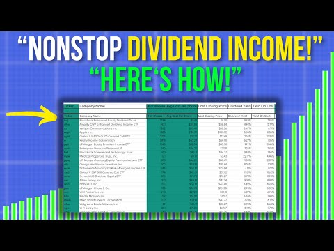 My Dividend Investing Blueprint $6,200 Per Month As A Beginner (2024)