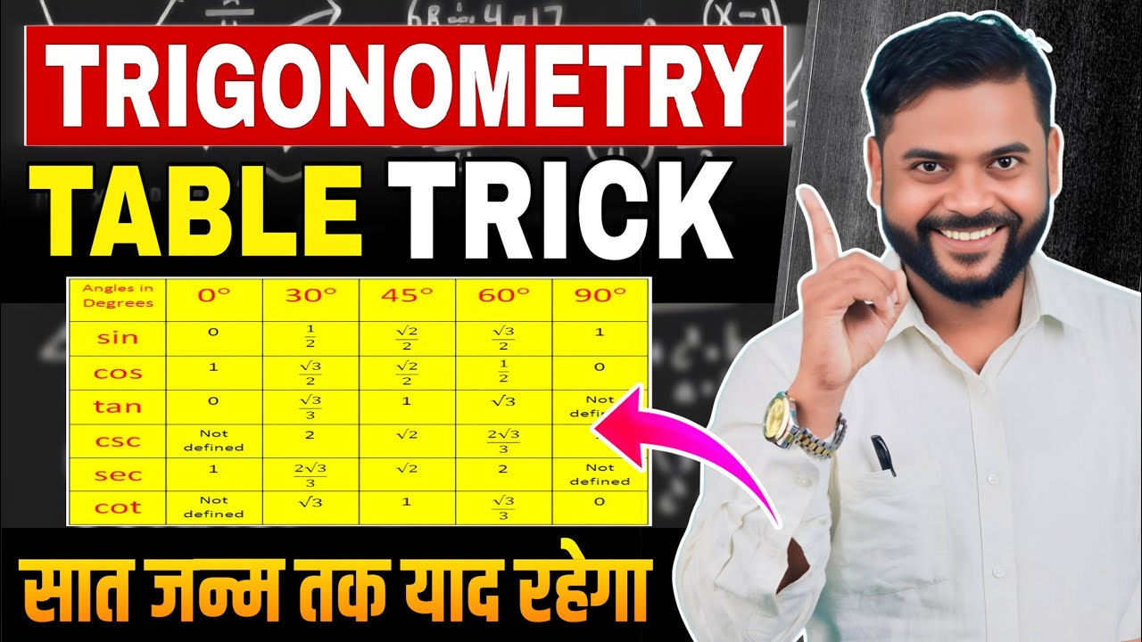 Trigonometry Table |Trigonometry Formula |Trigonometry Table Trick |Trigonometry table value |