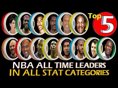 NBA ALL TIME LEADERS IN ALL STAT CATEGORIES (Points, Rebounds, Assists, Steals, Blocks)
