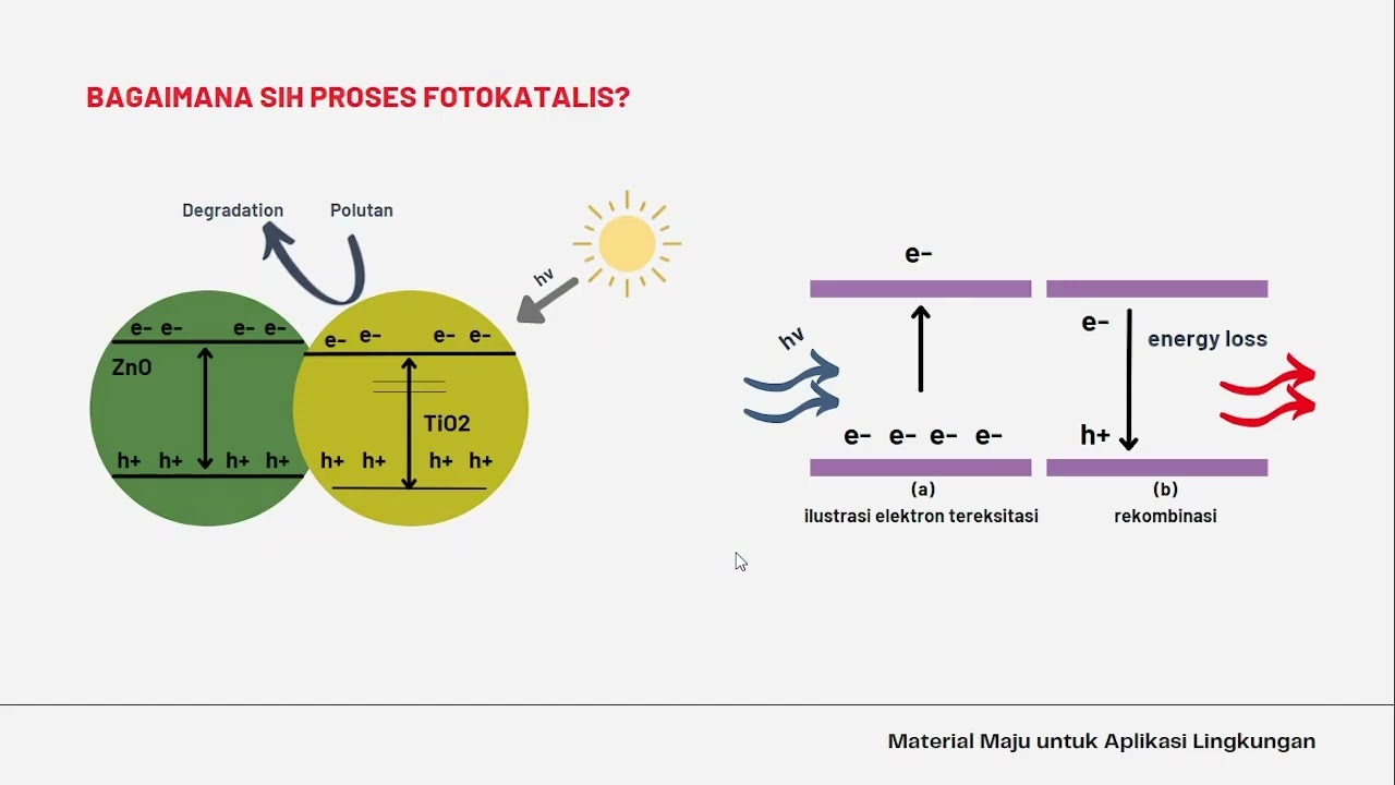 Komposit ZnO/TiO2 sebagai material fotokatalis untuk aplikasi penjernihan air