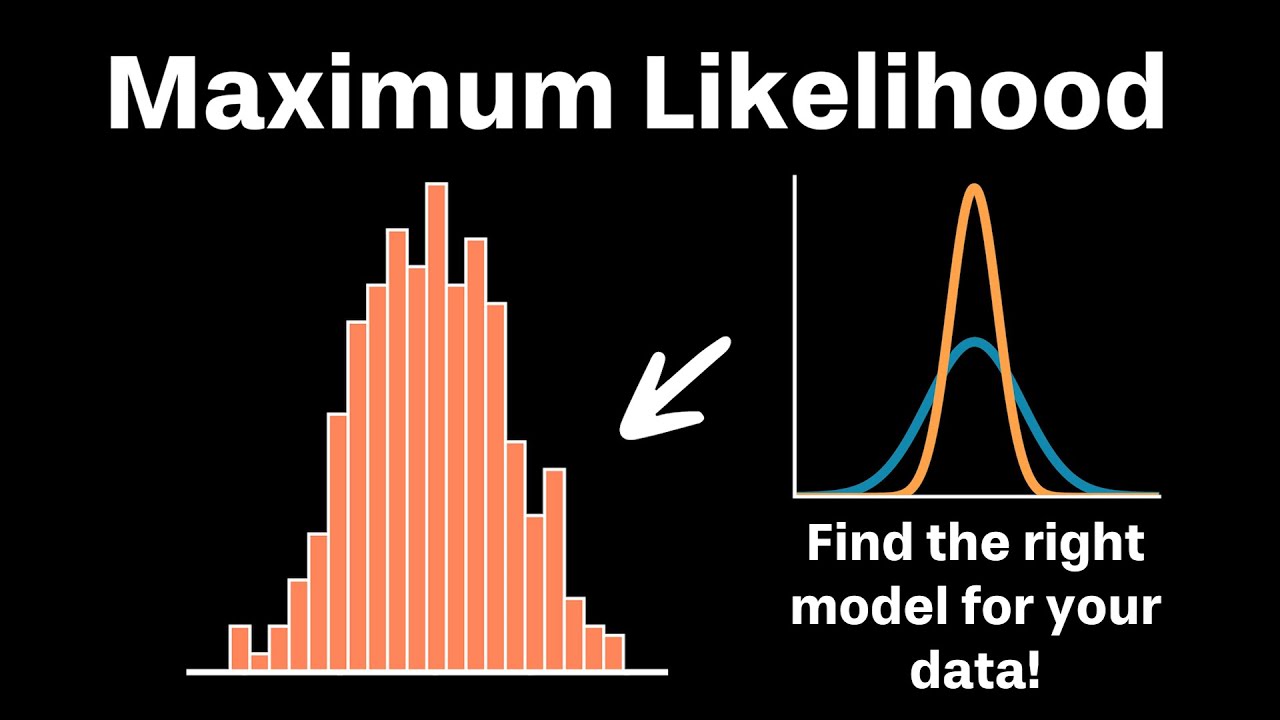 Maximum Likelihood Estimation: Clear and Simple Explainer