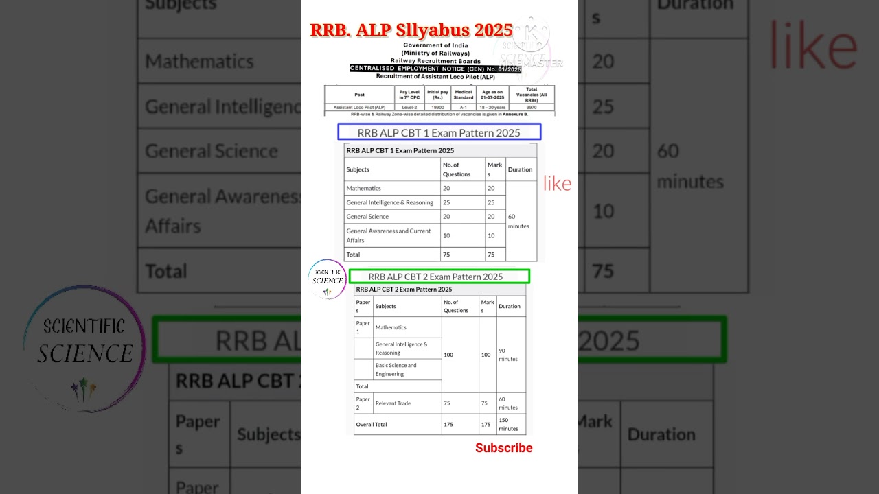 rrb alp syllabus 2025 /alp syllabus 2025 / rrb alp exam pattern / alp ka syllabus 2025 / #rrbalp2025