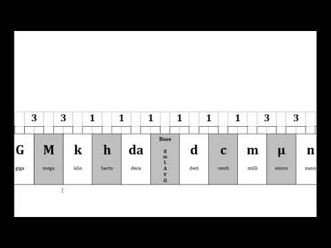 L8_Units of Stress_Pa and MPa